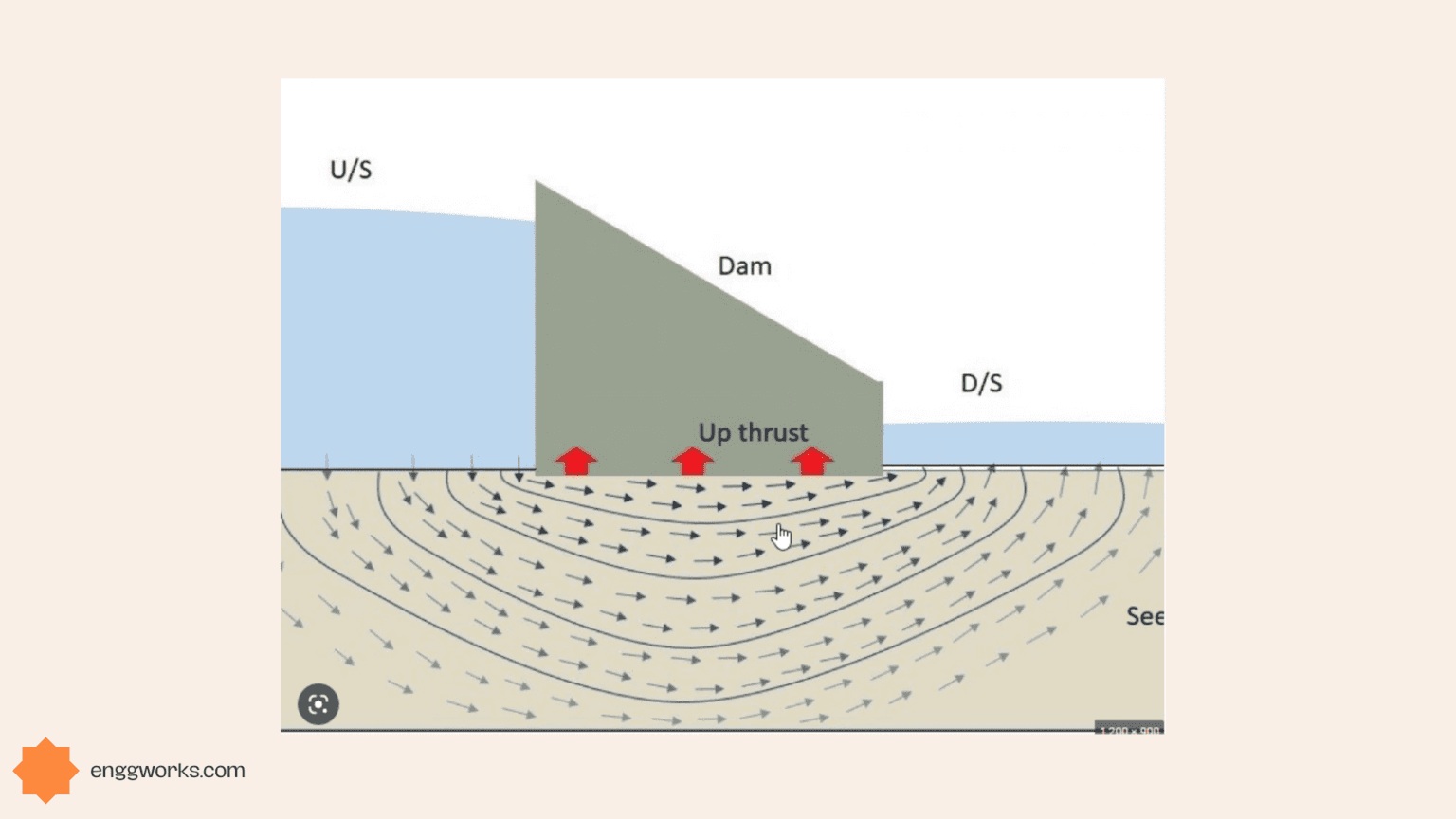 10 Grouting Applications - Efficient Methods