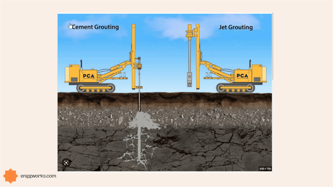 Grouting Meaning in Construction - 5 Types