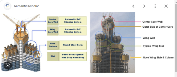 General and 6 Real Structural Design Examples in the World