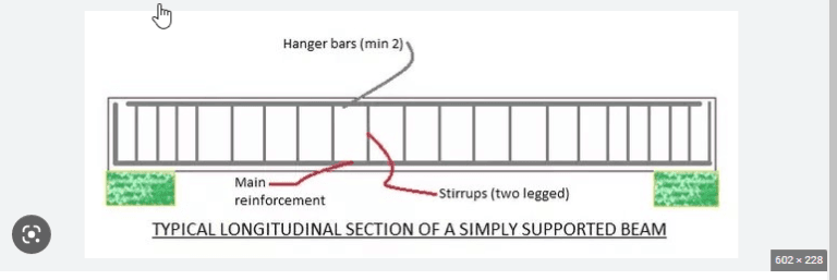 What is RCC Beam? Why it should be used and How to Make it?