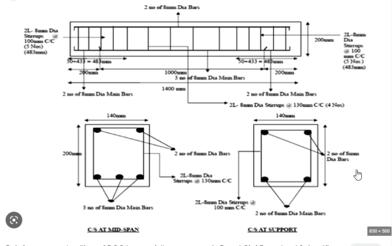 5 Complete Indian Structural Design Codes used in Practice