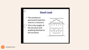 Examples of Dead Loads in a Building - Meaning and Types