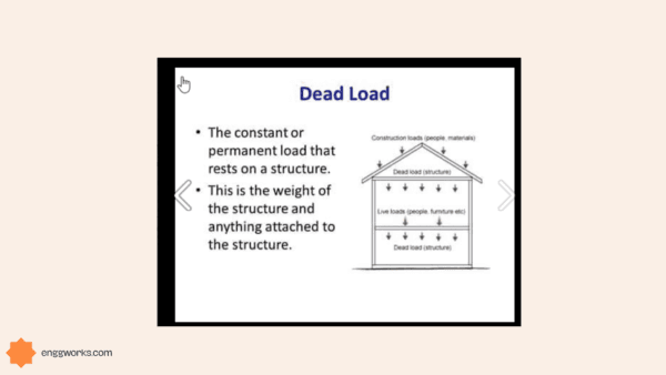 Examples of Dead Loads in a Building - Meaning and Types