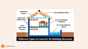 Examples of Dead Loads in a Building - Meaning and Types