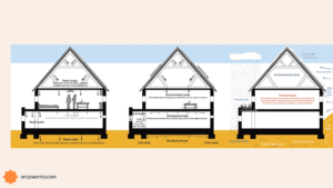 Examples of Dead Loads in a Building - Meaning and Types