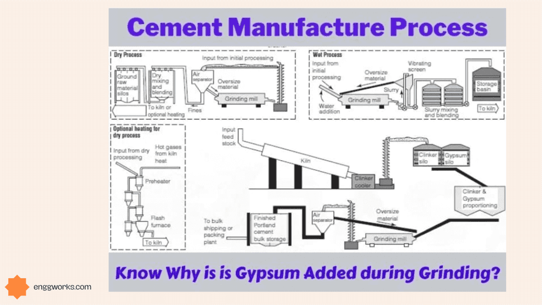 Uses of Cement in Civil Engineering - 17 Examples