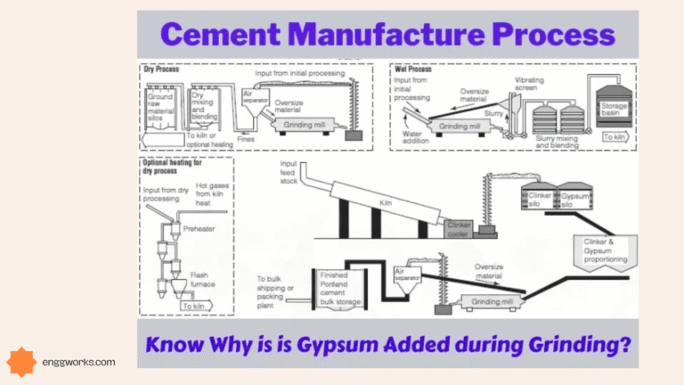 Cement - Chemical Composition and Bogue's Compounds