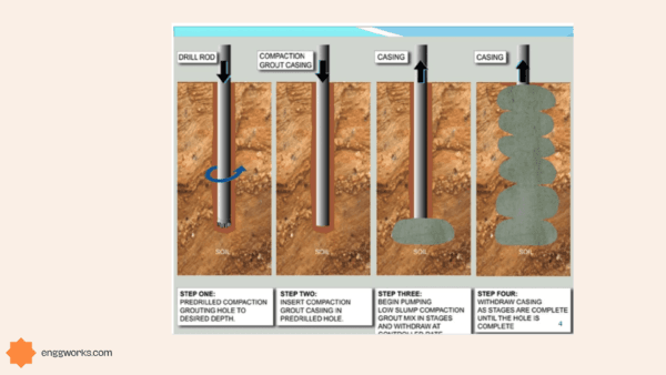 Grouting Meaning in Construction - 5 Types
