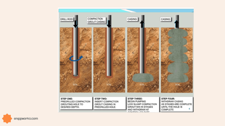 Grouting Meaning in Construction - 5 Types