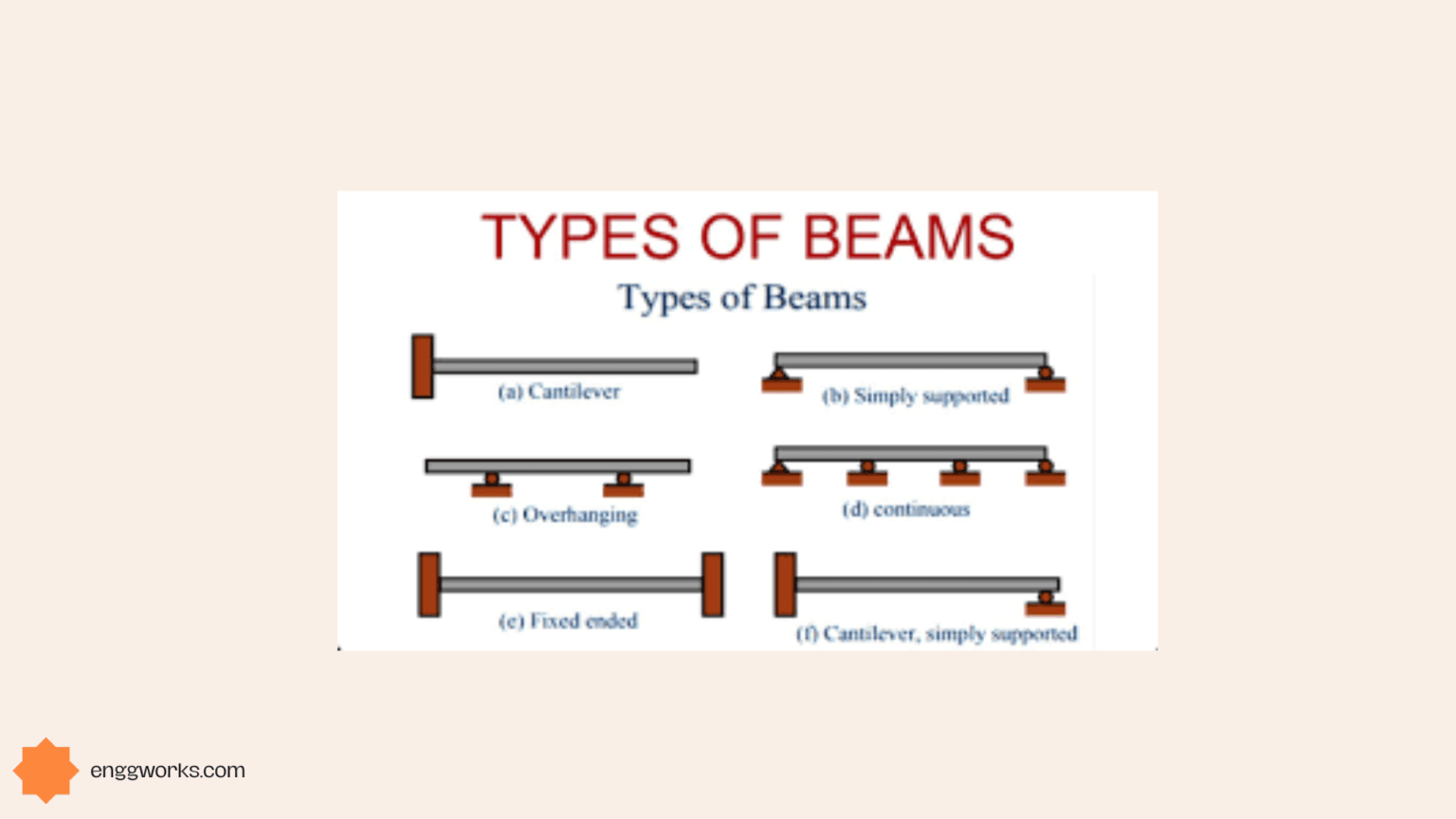 Types of Beams: 10 Best Options for Superior Construction