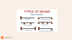 Types of Beams: 10 Best Options for Superior Construction