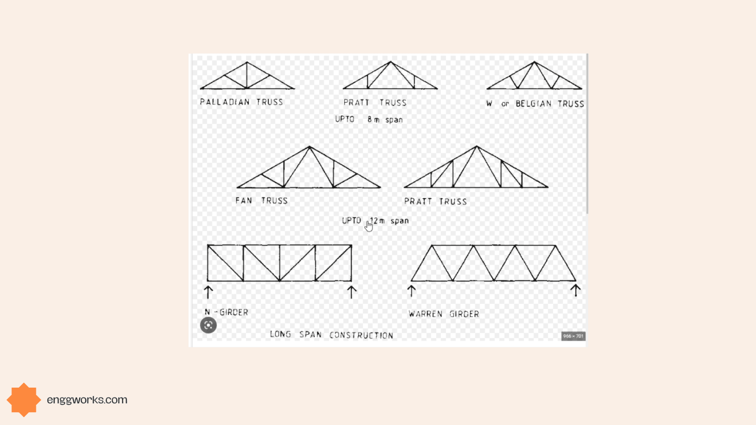Procedure of Structural Engineering Design and its Elements