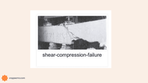 2 Critical Beam Failures in Structural Design