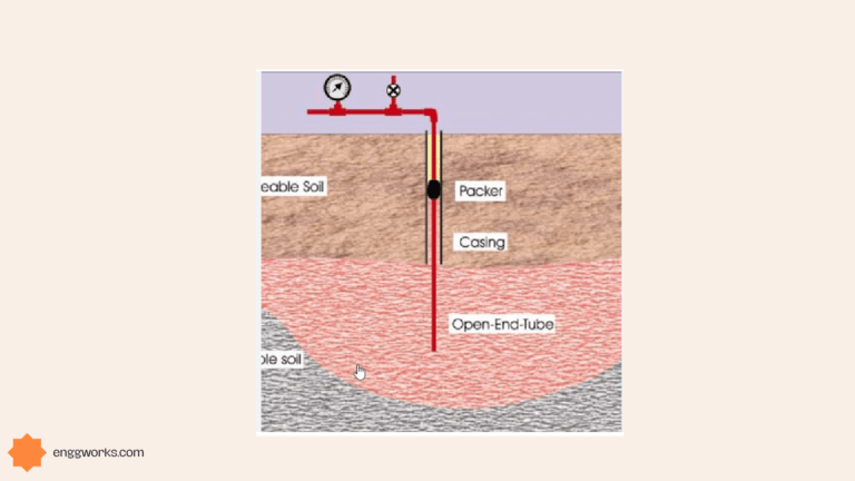 4 Core Principles for Optimal Jet Grouting Design