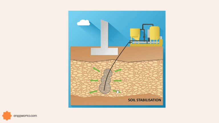 Injection Grouting - Cause of Effect and Utilization