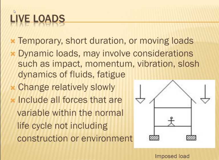 Understanding Live Loads in Civil Engineering