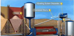 2 Types of Manufacturing of Cement - Wet and Dry Process