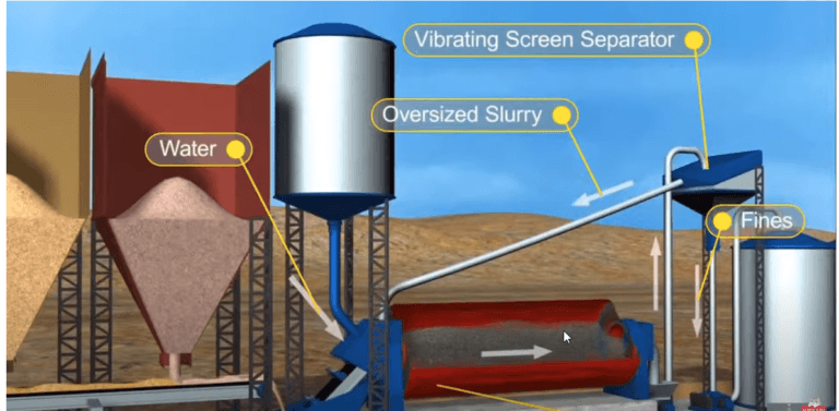 2 Types of Manufacturing of Cement - Wet and Dry Process