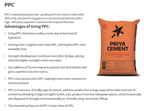 24 Types of Cement - When and Where they should be used?