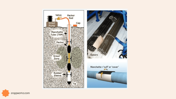 Grouting Techniques/ Methods - 5 Different Types