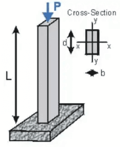 Column Types based on Different Classification
