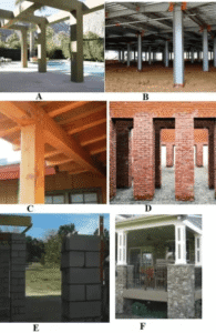 Column Types based on Different Classification