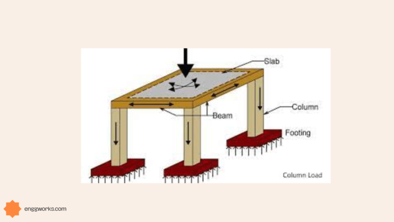 Live Load vs Dead Load in Structural Design - 6 Load Types