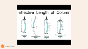 Design of Columns as per IS 456 : 2000 - Working and Limit