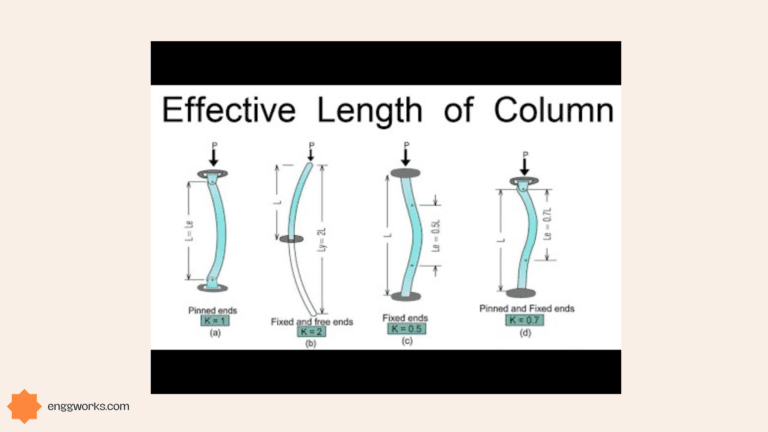 Design of Columns as per IS 456 : 2000 - Working and Limit