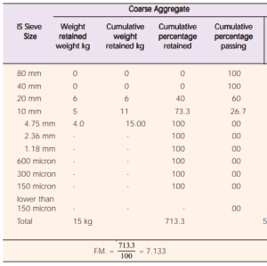 7 Powerful Techniques to Analyze and Mitigate Column Failure