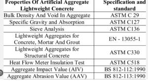 7 Powerful Techniques to Analyze and Mitigate Column Failure