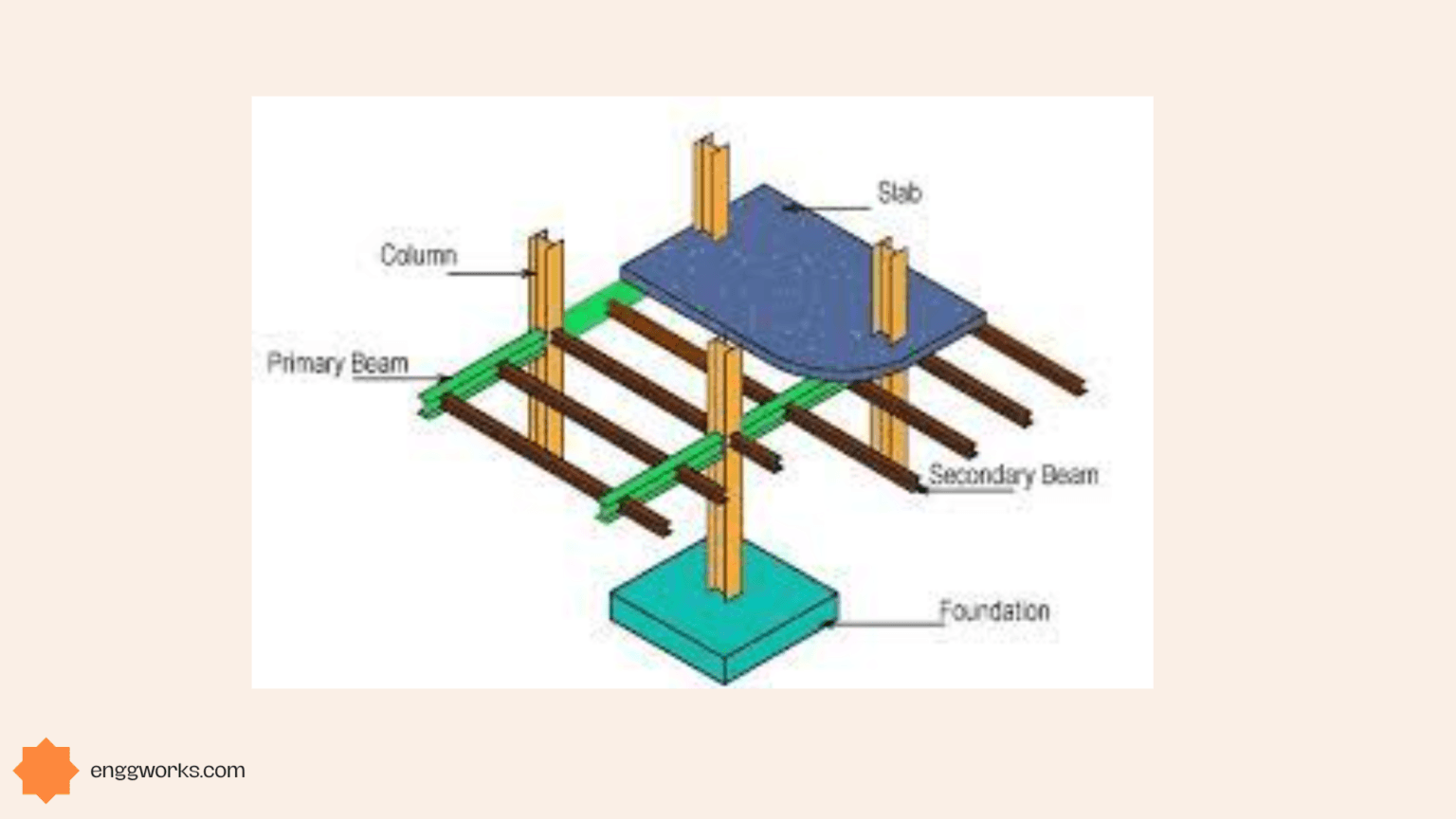 10 Incredible Columns in Construction That Defy Gravity
