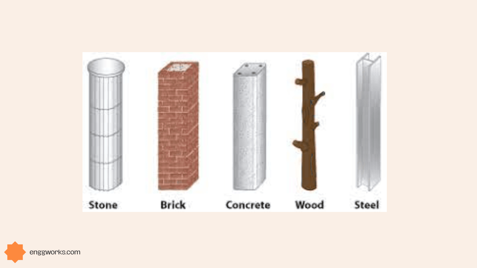 Design of Columns as per IS 456 : 2000 - Working and Limit