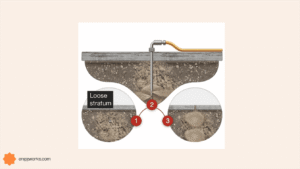 Pressure Grouting for Soil Stabilization - Procedure and Uses