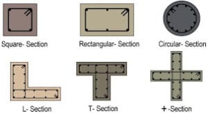 Column Types based on Different Classification