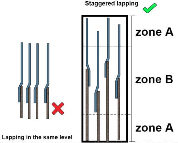 RCC Column Construction - 4 Step Process