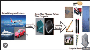 6 Powerful Uses of Composites in Everyday Life