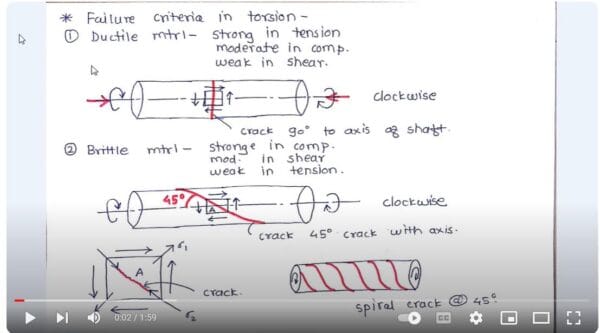 Unveiling the 7 Crucial Types of Structural Failure Analysis