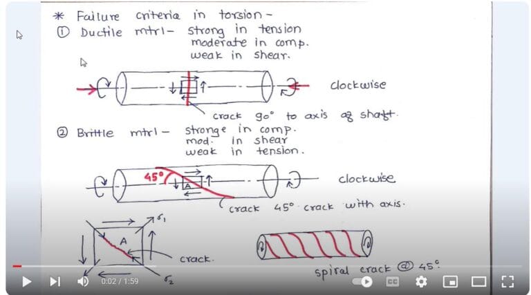 Unveiling the 7 Crucial Types of Structural Failure Analysis