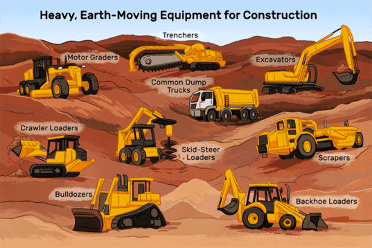 A Civil Engineer's Guide to Construction Equipment