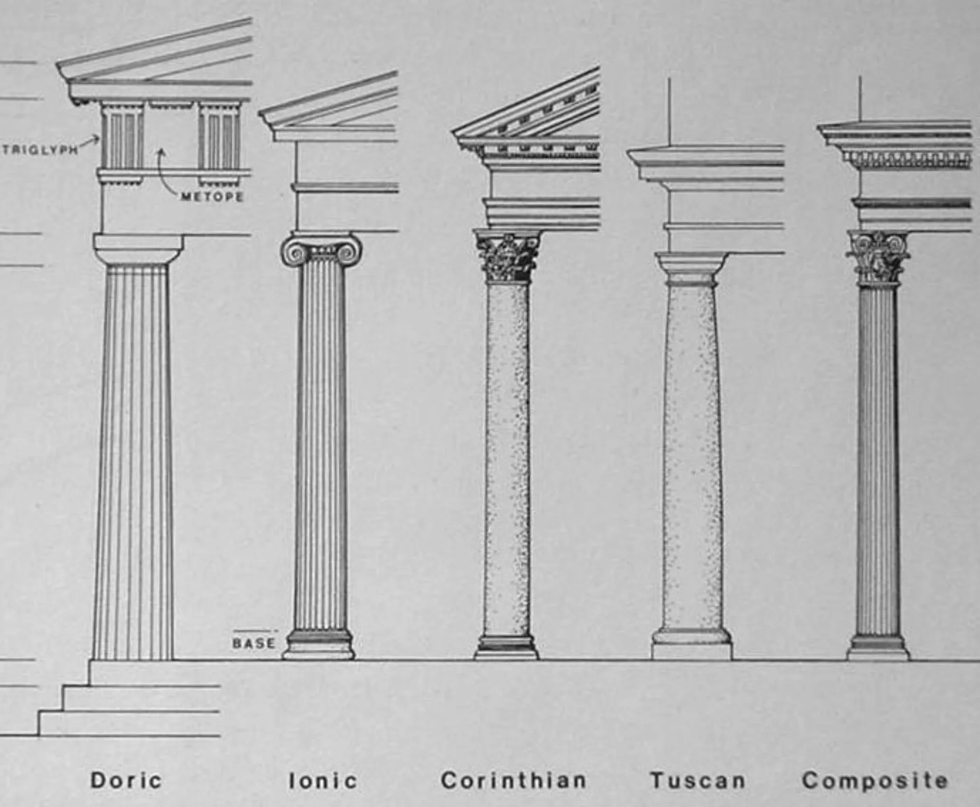 Types Of Columns Pilasters
