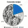 Plasticizers for Concrete - 9 Proven Ways to Boost Strength