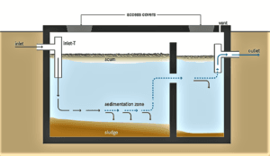 7 Key Features of Septic Tank Design - IS 2470 (Part 1)