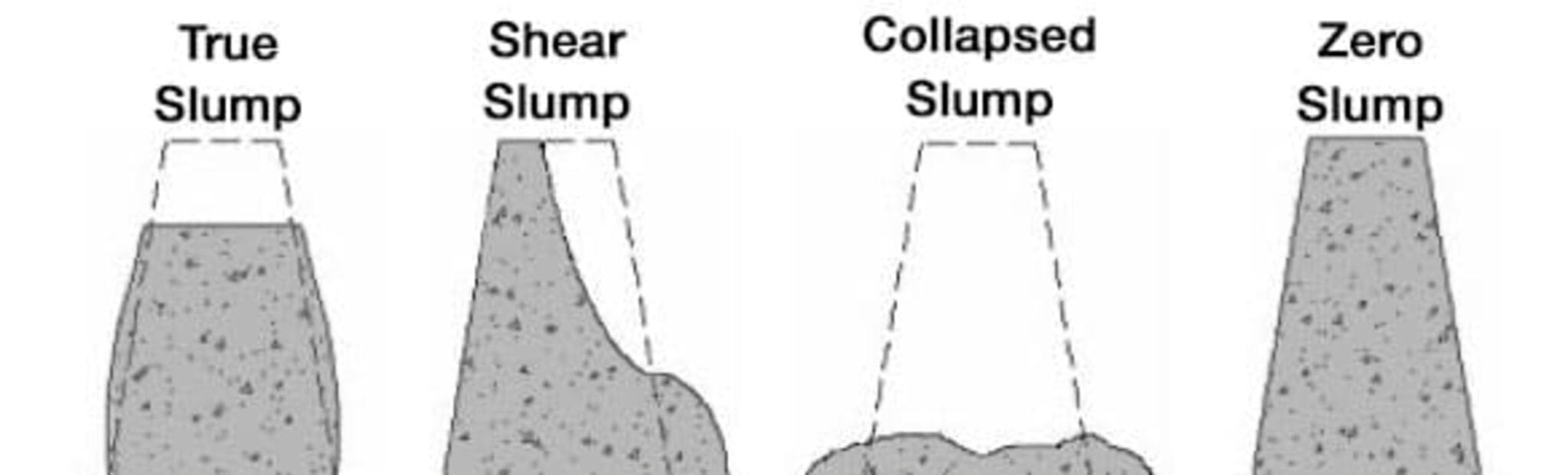Concrete Slump Test - 6 Important Details