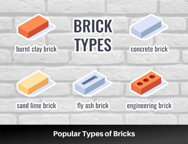 A Comprehensive Guide to 8 Types of Bricks in Construction