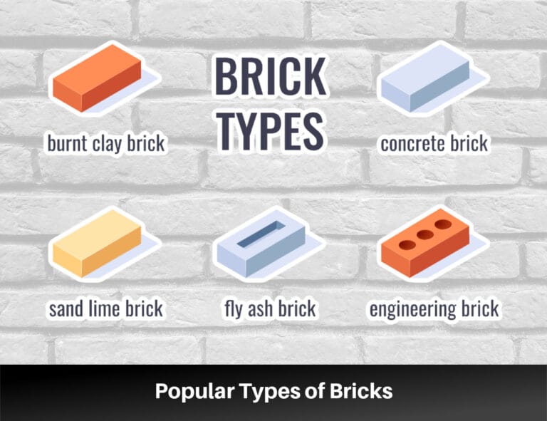 A Comprehensive Guide to 8 Types of Bricks in Construction