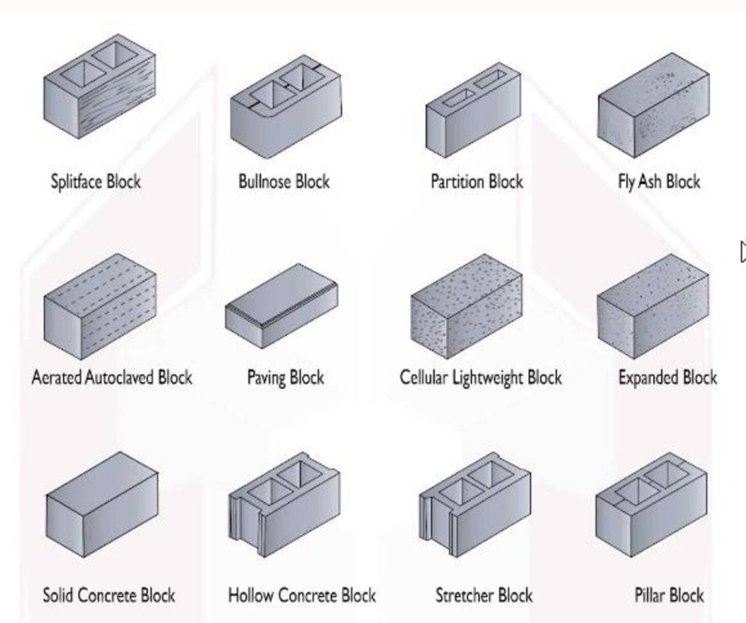 Standard Test Methods for Evaluating Concrete Compressive Strength