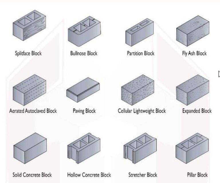 Test on Coarse Aggregates - Aggregate Crushing Test