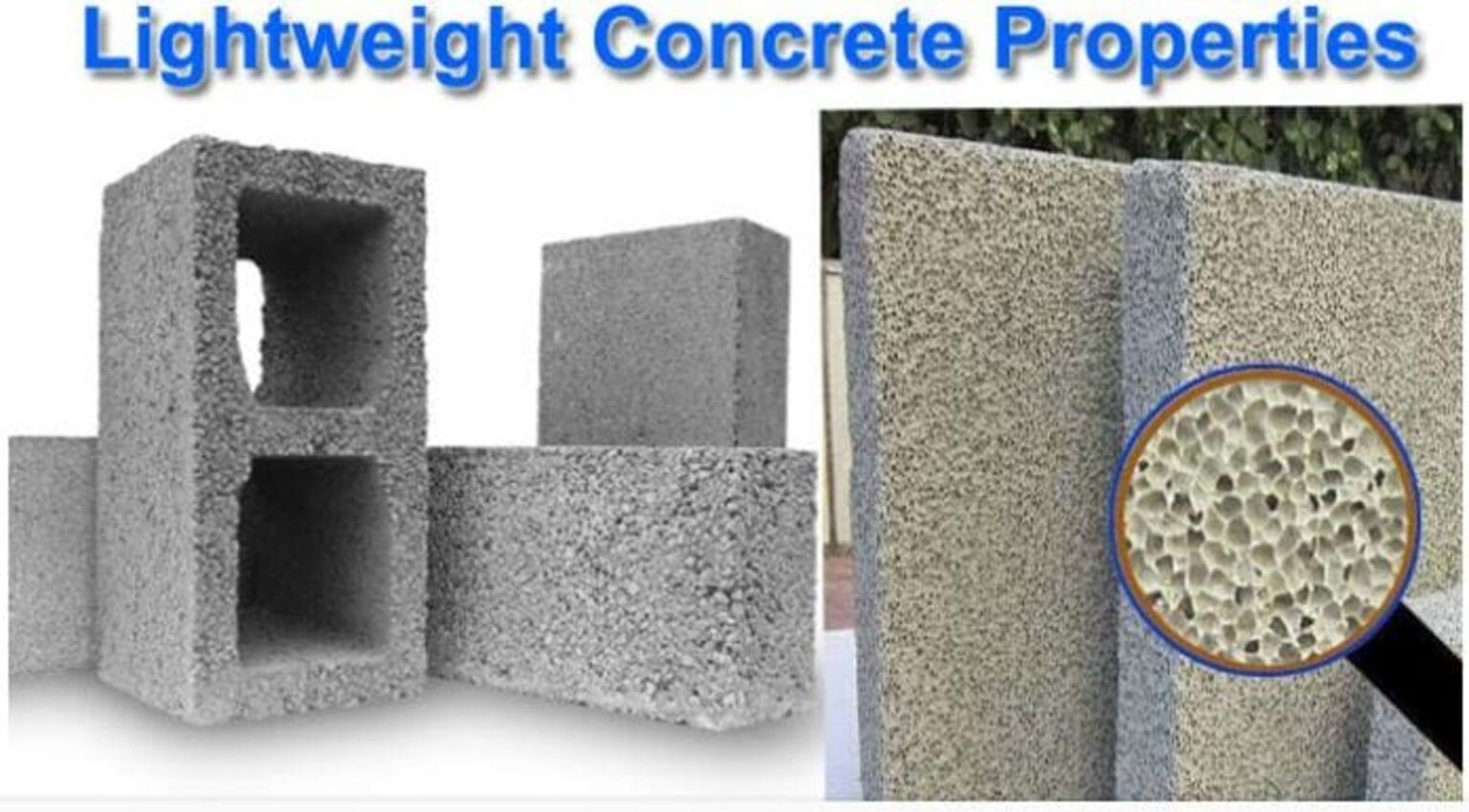 Lightweight Concrete - The Complete Notes