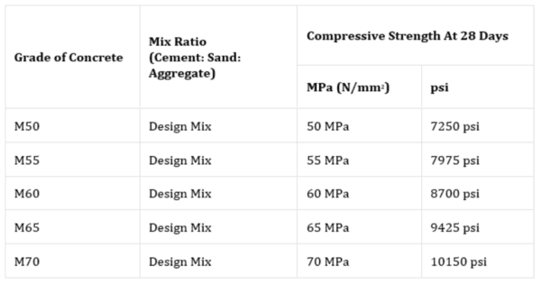 Concrete Mix Ratio: 5 Proven Formulas for High Strength